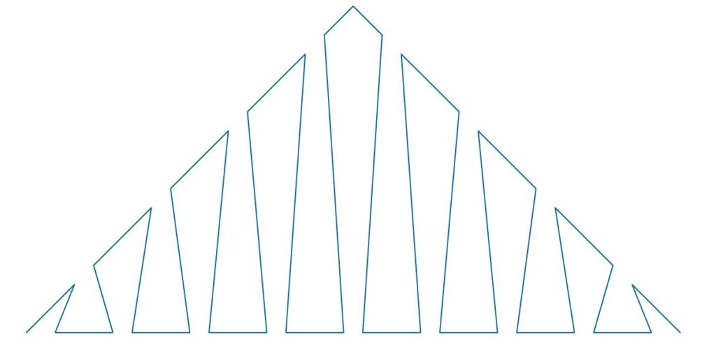 Serrated Bundle - Pro-Stitcher