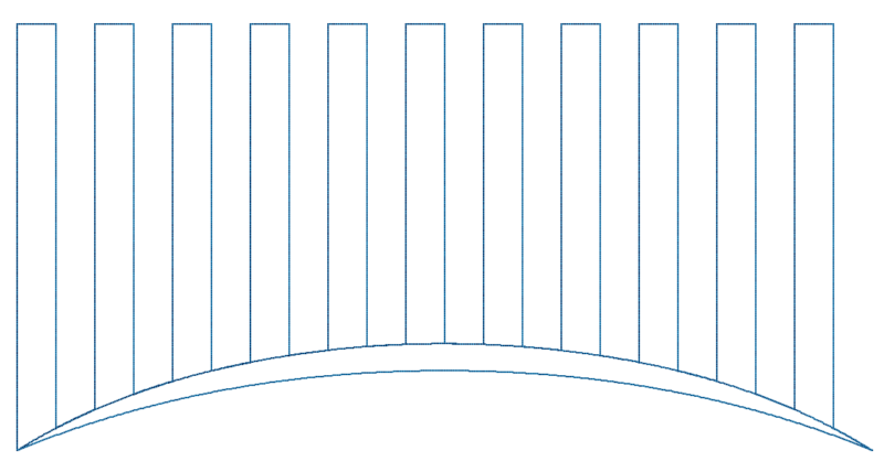 Scallop Stripes Bundle - Pro-Stitcher