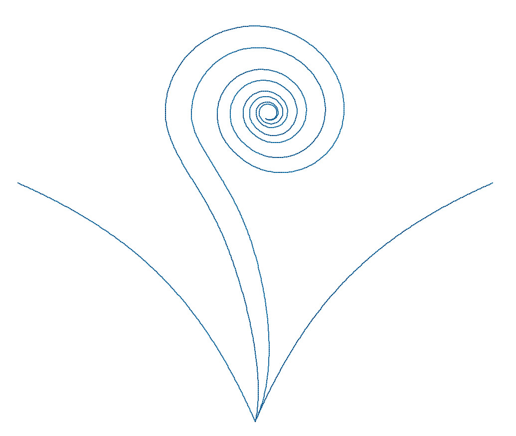 Aurora Bundle - Pro-Stitcher